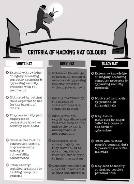 Hacking Hat Colors Explained – Global Cyber Security Report