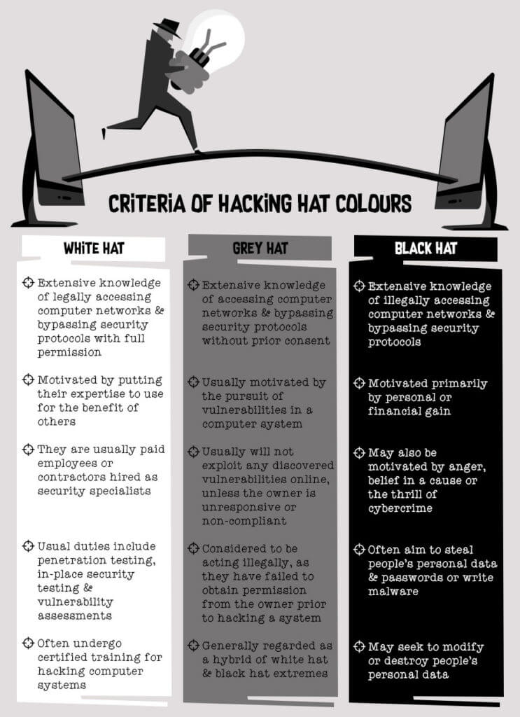 Hacking Hat Colors Explained – Global Cyber Security Report