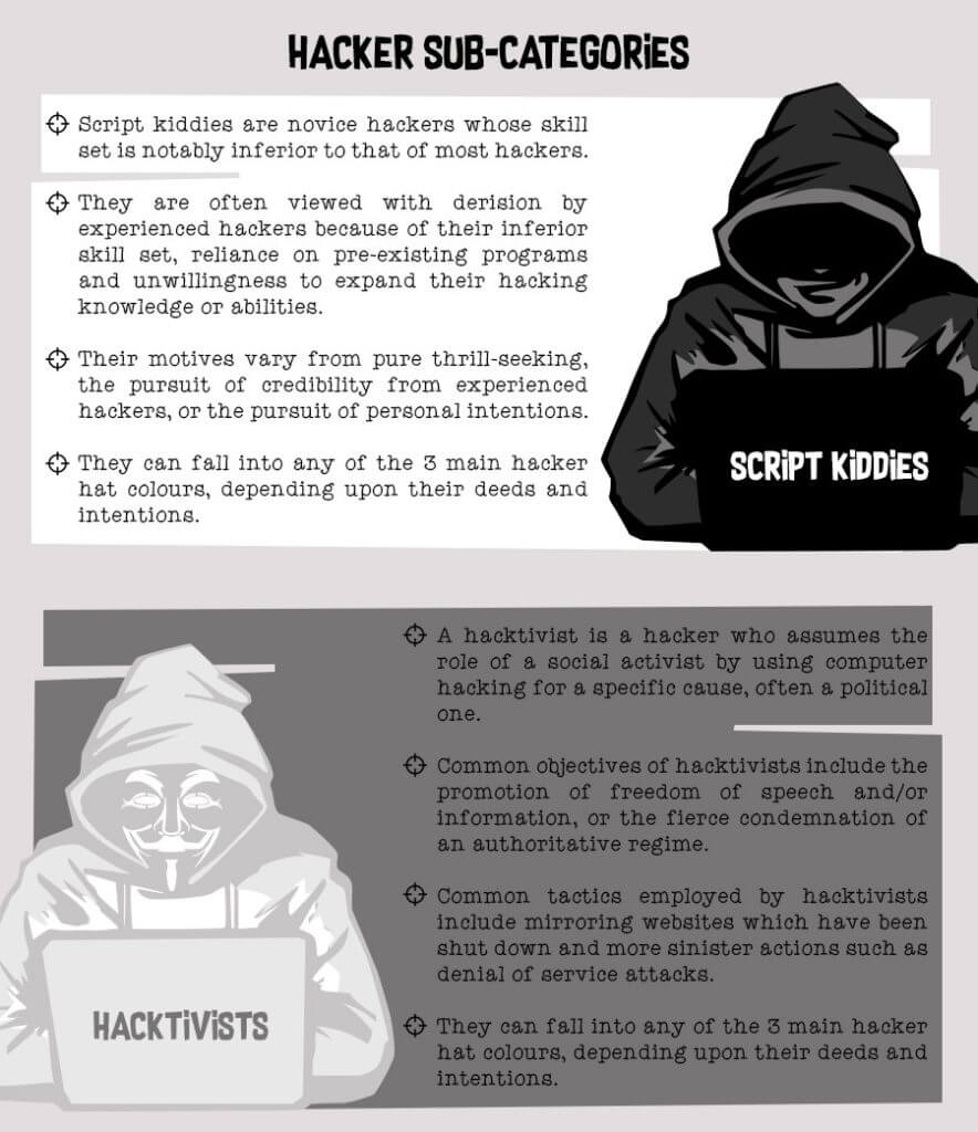 Hacking Hat Colors Explained – Global Cyber Security Report